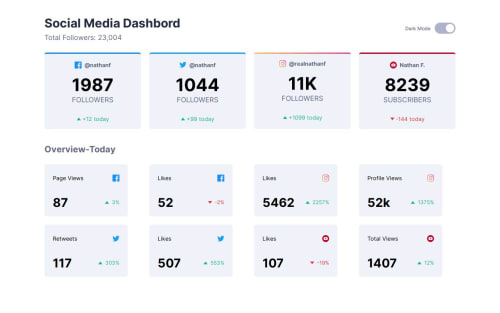 Frontend Mentor | social media dashbord coding challenge solution