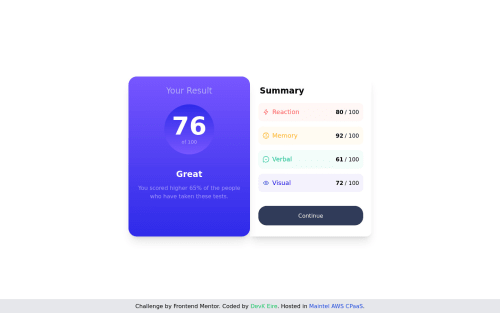 Results summary component solution with Tailwind CSS coding challenge solution