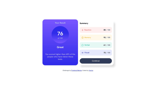 Result summary page with CSS flexbox coding challenge solution | Frontend Mentor