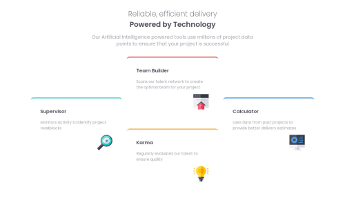 Frontend Mentor Utilizing Flexbox In For The Layout Of Main Section Using Tailwindcss Coding