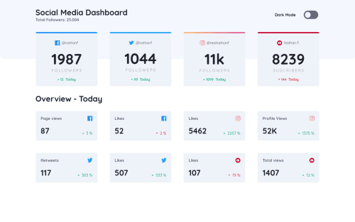 Frontend Mentor | Responsive dashboard with css-flexbox coding challenge solution