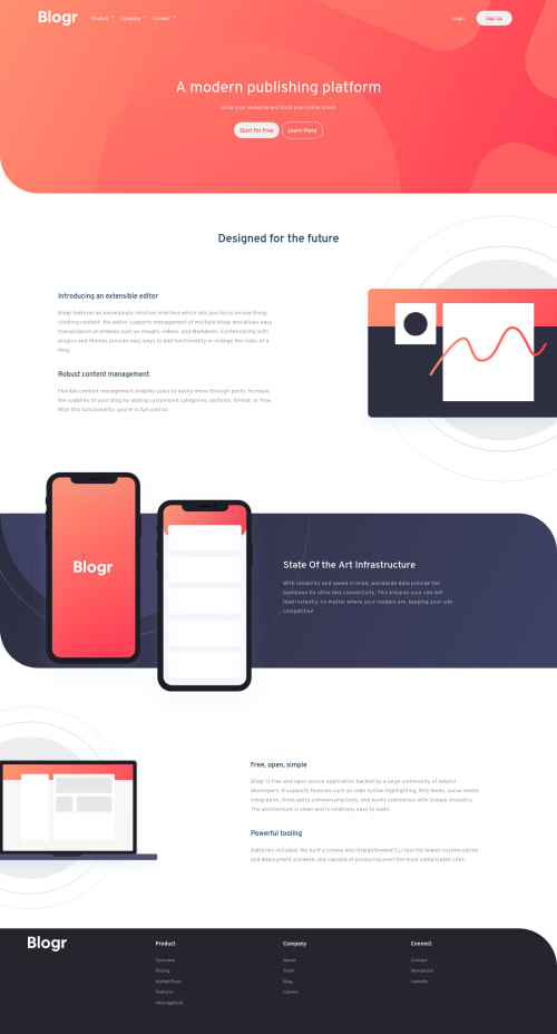 Blogr Landing page built using HTML, CSS, JS and BOOTSTRAP coding ...