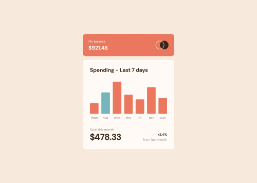 Frontend Mentor | Responsive expenses chart component using React & tailwindcss coding challenge ...