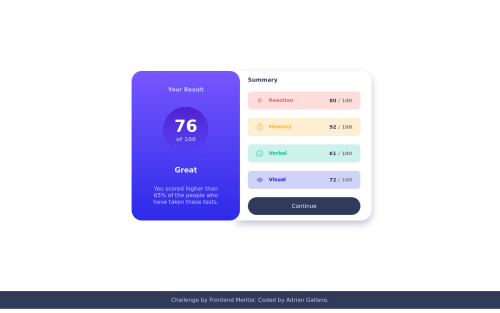 Frontend Mentor | Responsive result summary component built with html, and css flexbox coding ...