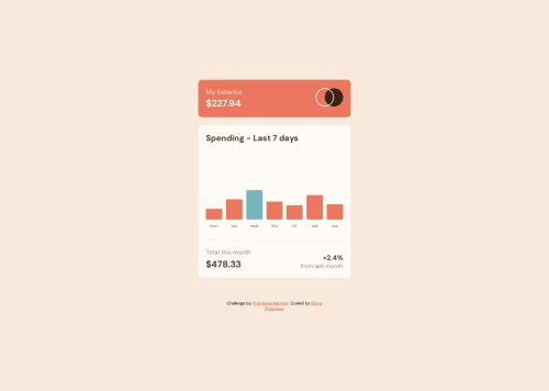 Frontend Mentor Expenses Chart Component Using Vanilla Js Coding