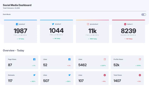 Social media dashboard using react coding challenge solution | Frontend Mentor