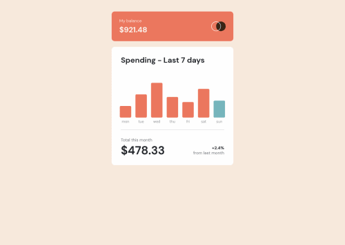Frontend Mentor | Responsive Bar Chart component using d3js, Sass and Bootstrap coding challenge ...
