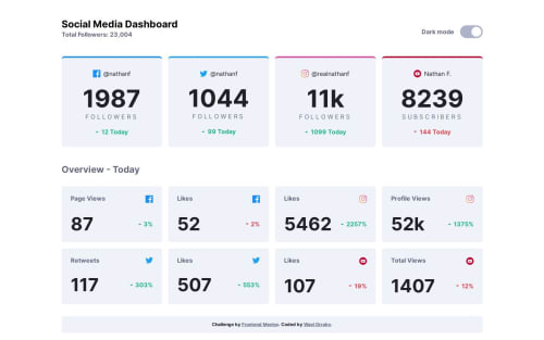 Frontend Mentor | Social media dashboard with theme switcher coding challenge solution