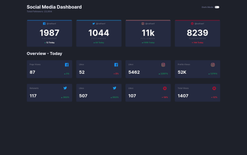 Frontend Mentor | Dashboard using HTML, CSS and Vanilla JS coding challenge solution