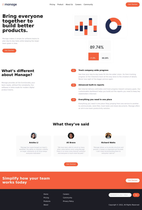 Frontend Mentor Manage Responsive Landing Page With Tailwindcss Coding Challenge Solution
