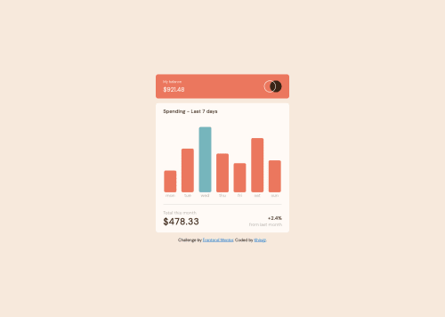 Expenses chart component using HTML CSS and Fetch API coding challenge solution | Frontend Mentor