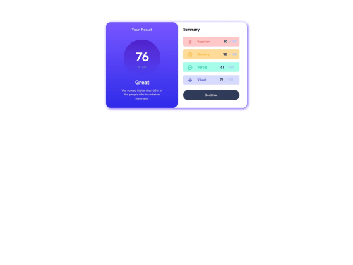 Frontend Mentor | used border radius for most divs used coding challenge solution