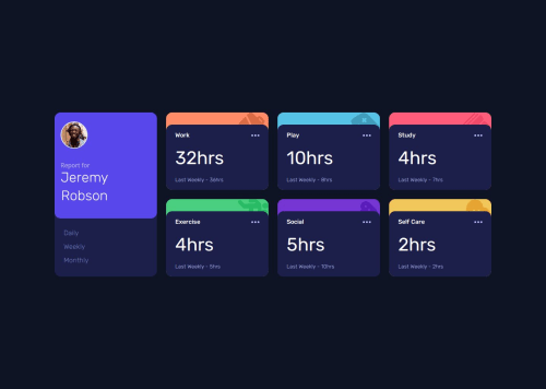 Frontend Mentor Time Tracking Dashboard Using React And Tailwind Css