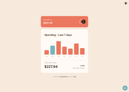 Expenses Chart with editable data and dark mode using React coding ...