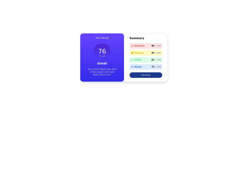 Frontend Mentor | Responsive Results Summary Card Page Using React and Tailwind CSS coding ...