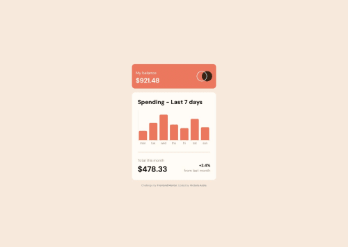 Frontend Mentor | Expenses Chart Component with Chart.js coding ...