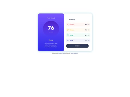 Frontend Mentor | Responsive result sumary coding challenge solution