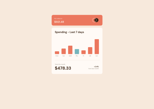Frontend Mentor | Vanilla Expenses Chart Component coding challenge solution