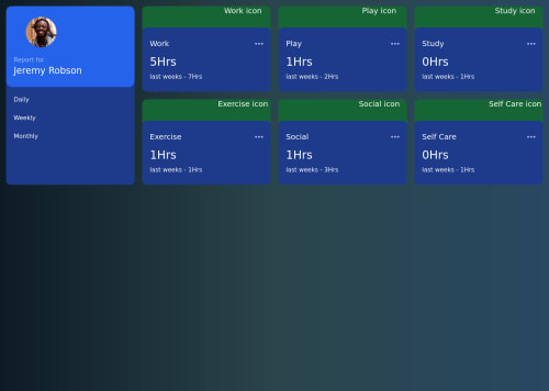 Frontend Mentor | time dashboard with react and tailwindcss coding challenge solution