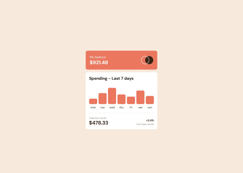 Frontend Mentor Chartsolution Coding Challenge Solution