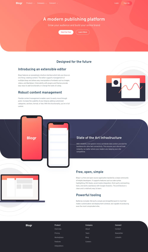Frontend Mentor | Blogr landing page made using Html, Css and some Javascript. coding challenge ...