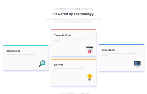Responsive four card section using css grid coding challenge solution | Frontend Mentor