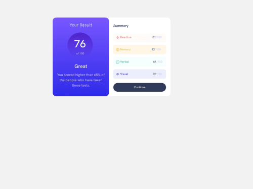 Frontend Mentor | responsive result summary using css grid coding ... Frontend Mentor | responsive result summary using css grid coding ...