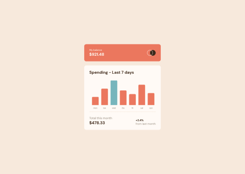 Frontend Mentor Expenses Chart Using Chartjs Coding Challenge Solution