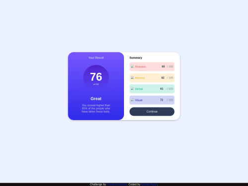 Frontend Mentor | Results Summary Component html/css coding challenge solution
