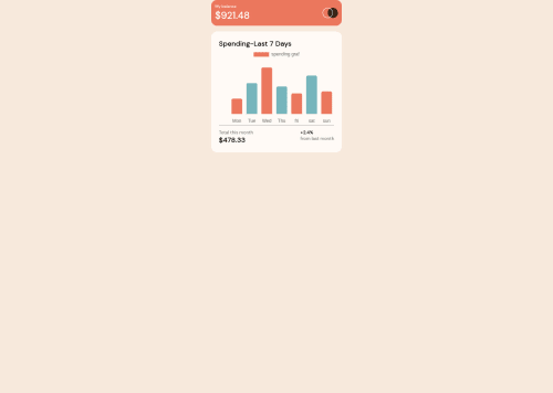 Frontend Mentor | Expenses chart component using chats js ,html and Css ...
