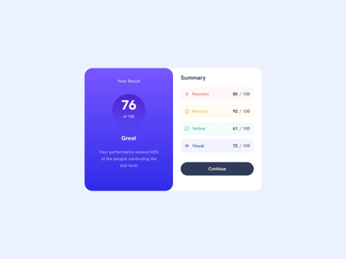 Results card using React and Tailwindcss coding challenge solution