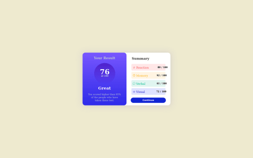 Frontend Mentor Result Summary Using Html And Css Only Coding 1500
