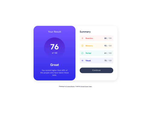 Responsive summary component made using flexbox coding challenge solution