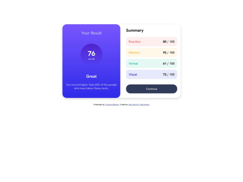 Responsive Summary Results page using HTML & CSS coding challenge solution