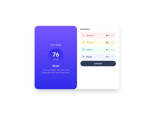 Results Summary Component using React and Tailwind CSS coding challenge solution | Frontend Mentor