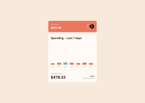 Frontend Mentor Expenses Chart Component Solution Coding Challenge Solution