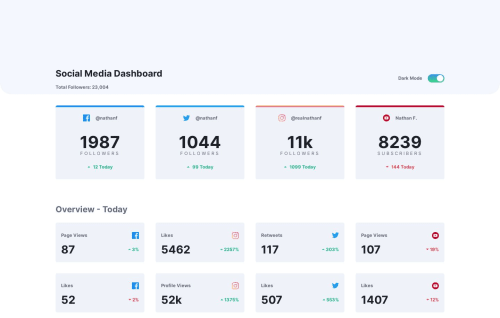Frontend Mentor | social-media dashboard with theme-switcher..using CSS Grid & Flexbox coding ...
