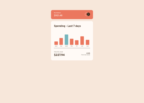 Frontend Mentor | Expenses chart using React and Styled Components coding challenge solution