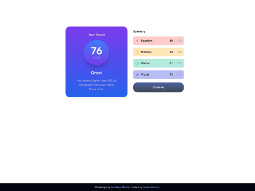 Frontend Mentor | Resuslts Summary Component using React and TailwindCss coding challenge solution