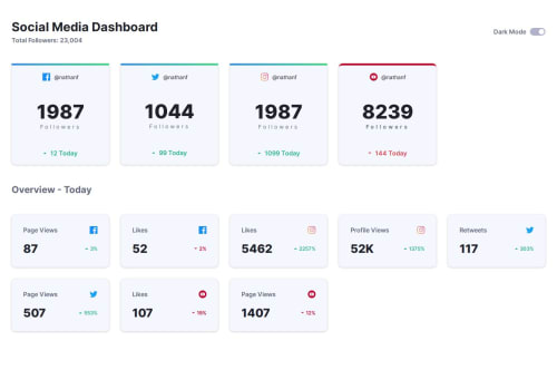 Frontend Mentor | Social Media Dashboard with Reactjs coding challenge solution
