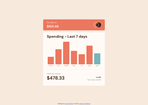 Frontend Mentor | Responsive Expense Chart using JSON data coding ... Frontend Mentor | Responsive Expense Chart using JSON data coding ...