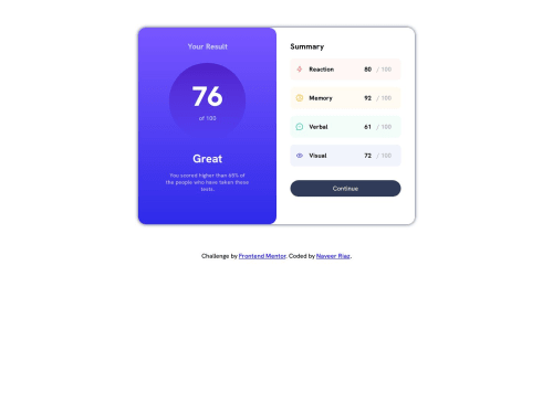 Responsive Result-Summary Component Using HTML and CSS coding challenge ...