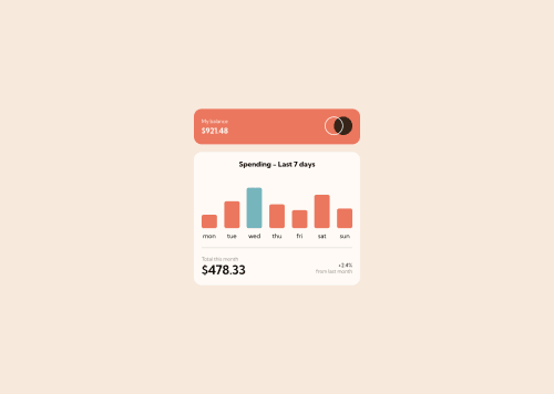 Frontend Mentor | Expenses chart component - JS coding challenge solution