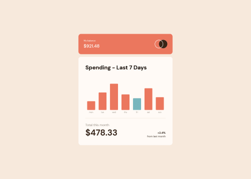 Frontend Mentor | Expenses Chart Component coding challenge solution