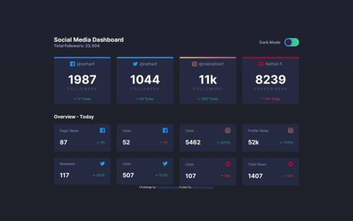 Frontend Mentor Responsive Social Media Dashboard Challenge With Html Css Javascript Coding