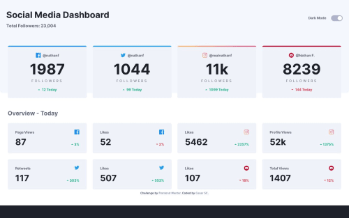Frontend Mentor | Social media dashboard with theme switcher [React + Tailwindcss] coding ...
