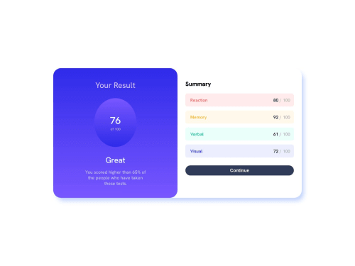 Frontend Mentor | A simple responsive Result Summary Component using HTML and CSS coding ...