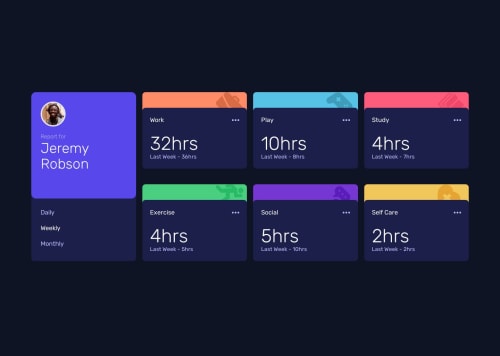 Responsive Time Tracking Dashboard using CSS GRID coding challenge solution