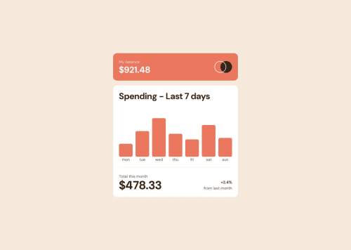 Frontend Mentor | Expenses Chart coding challenge solution