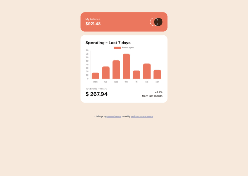 Frontend Mentor | Expense Chart (HTML, CSS, ChartJS) coding challenge ... Frontend Mentor | Expense Chart (HTML, CSS, ChartJS) coding challenge ...
